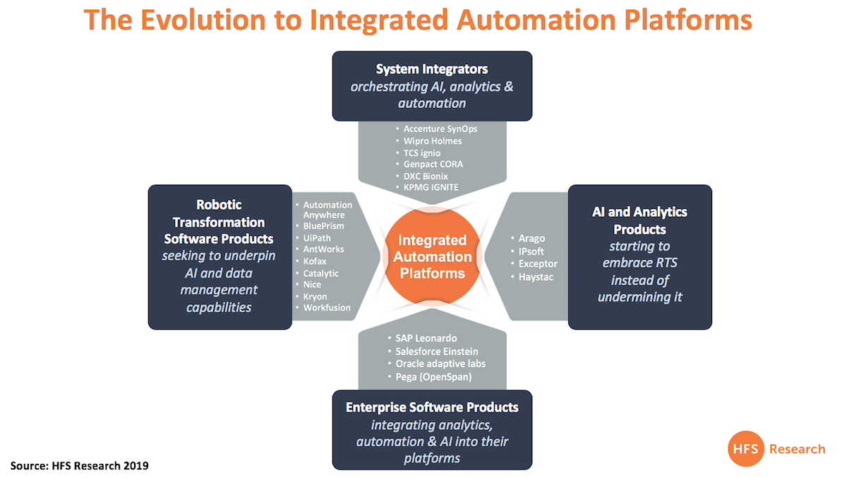 RPA is dead. Long live Integrated Automation Platforms - Horses for Sources