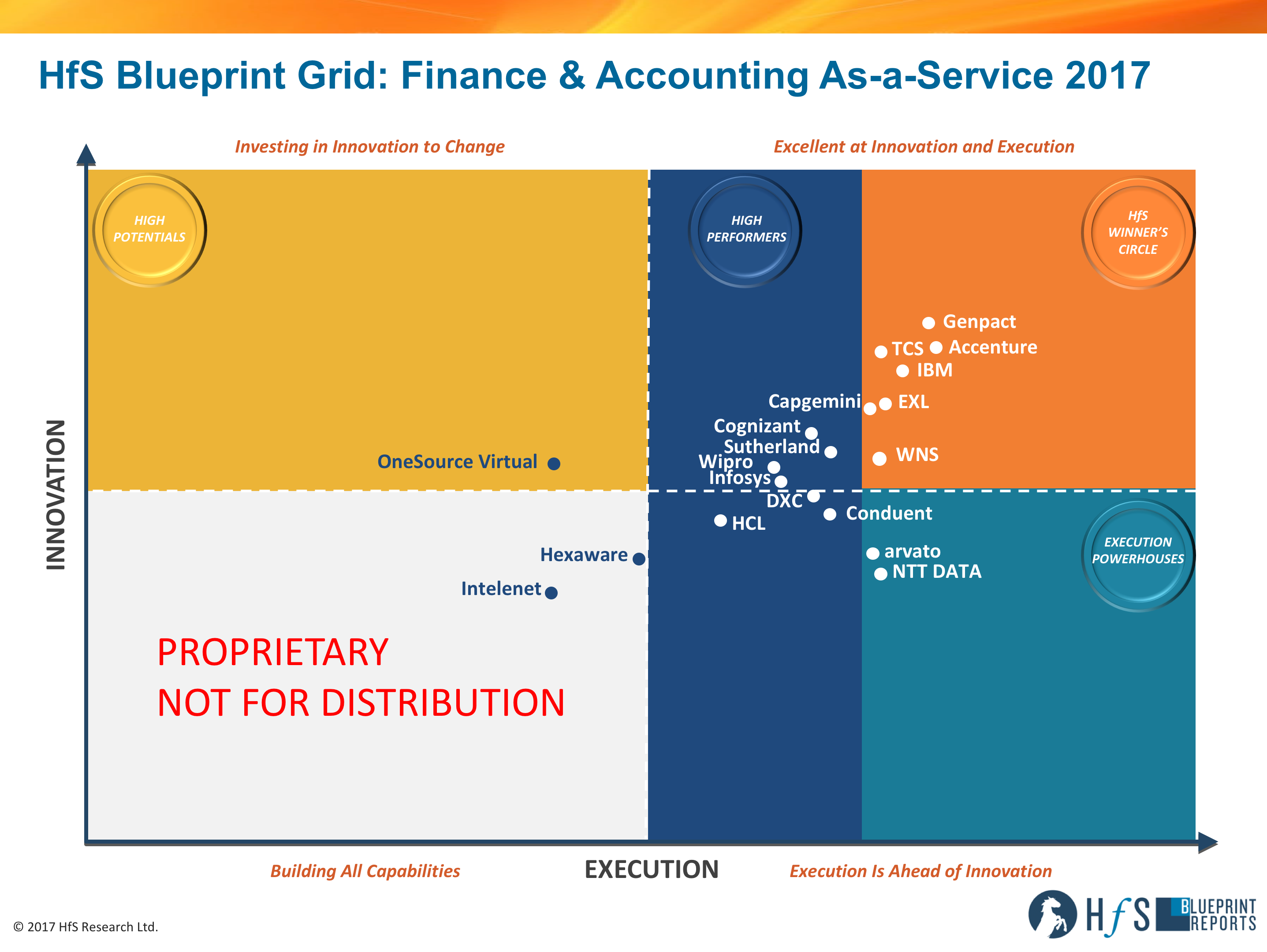 Meet F&A's new Big Seven: Genpact, Accenture, IBM, TCS, EXL, Capgemini ...