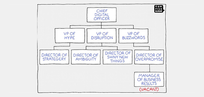 Crush that cobol... at last a standard org chart for your disruptive ...