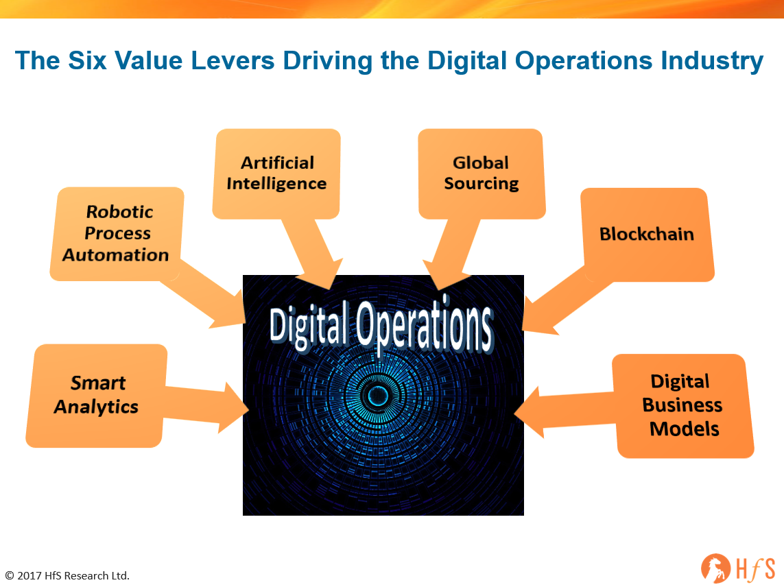 Have we finally become an industry? Have we become the Digital ...