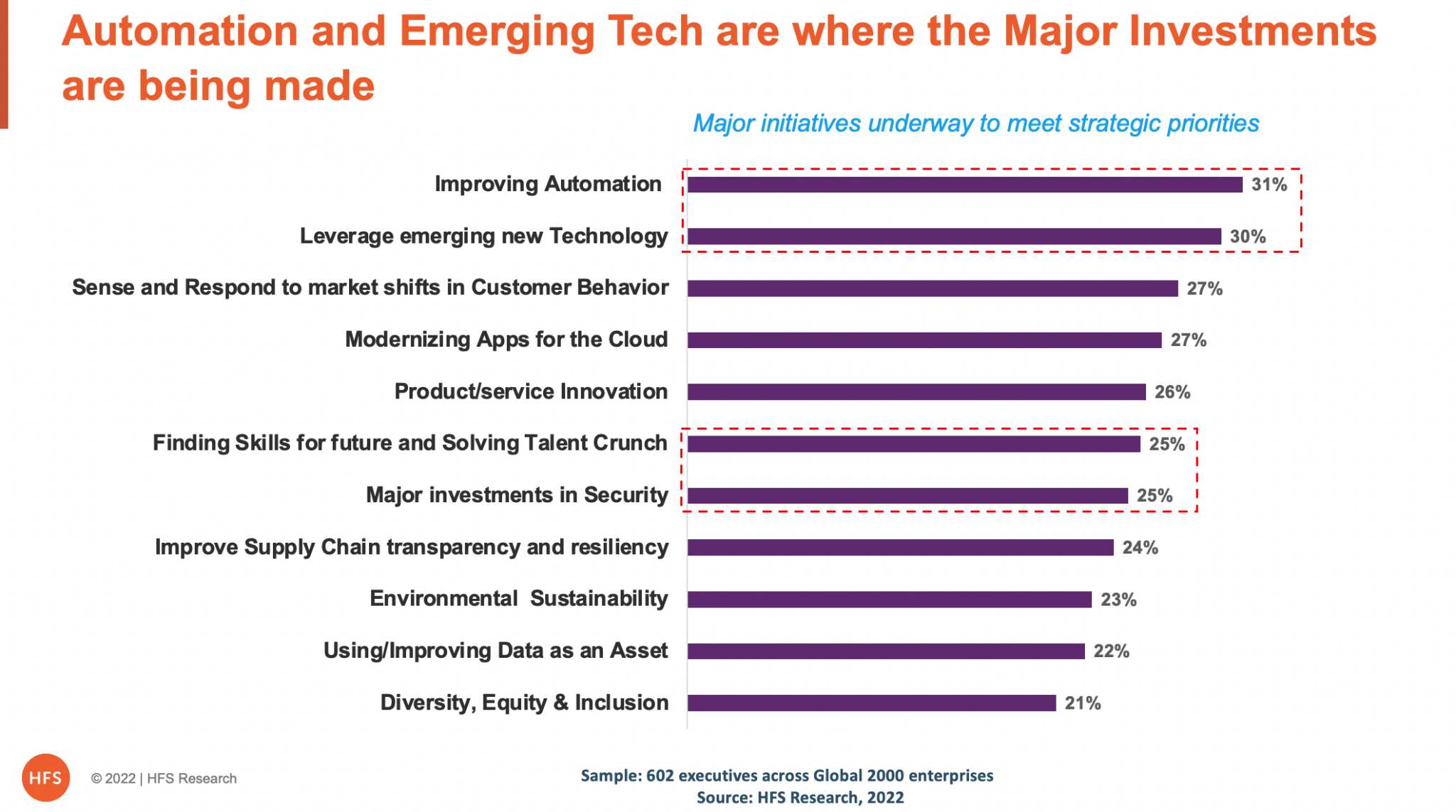2023 is the year of 'The Autonomous Enterprise' as economics trigger ...