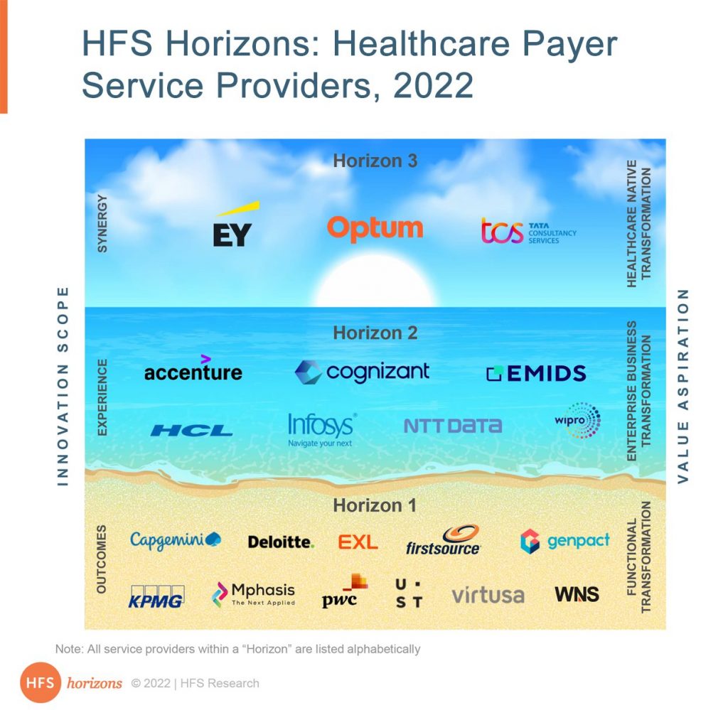 New HFS Horizons Report! Healthcare Payer Service Providers are all ...