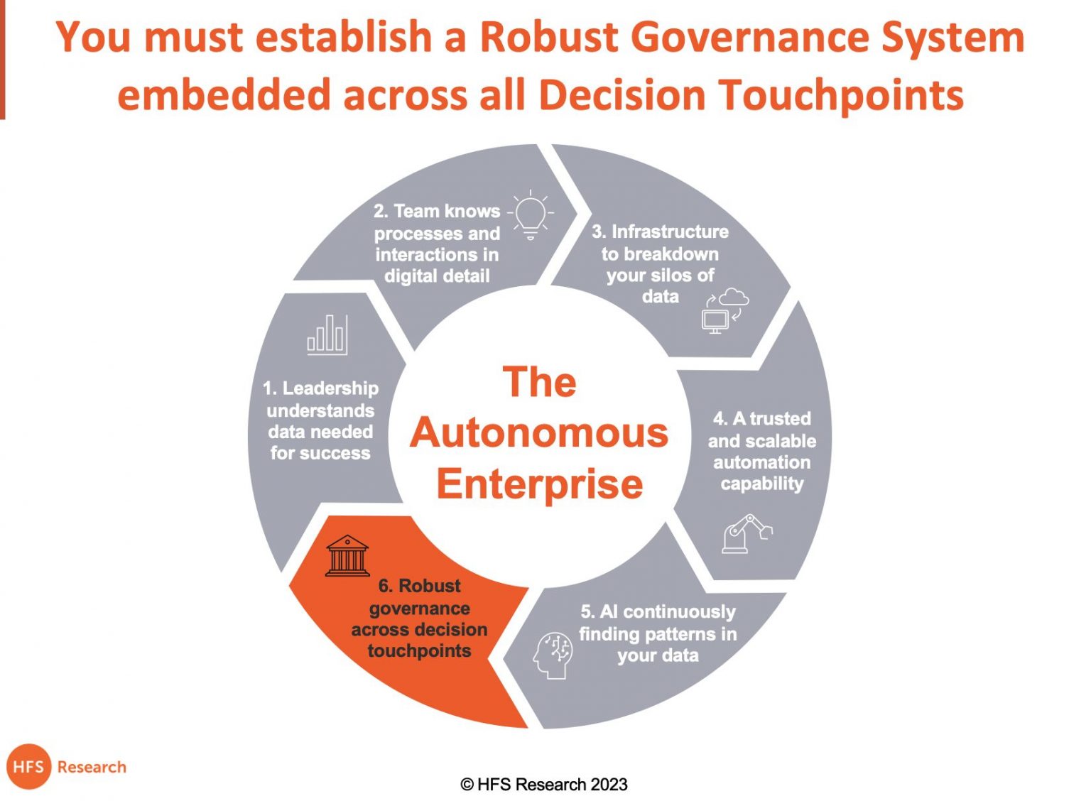 Redefining leadership roles is critical to be an effective Autonomous Enterprise - Horses for ...