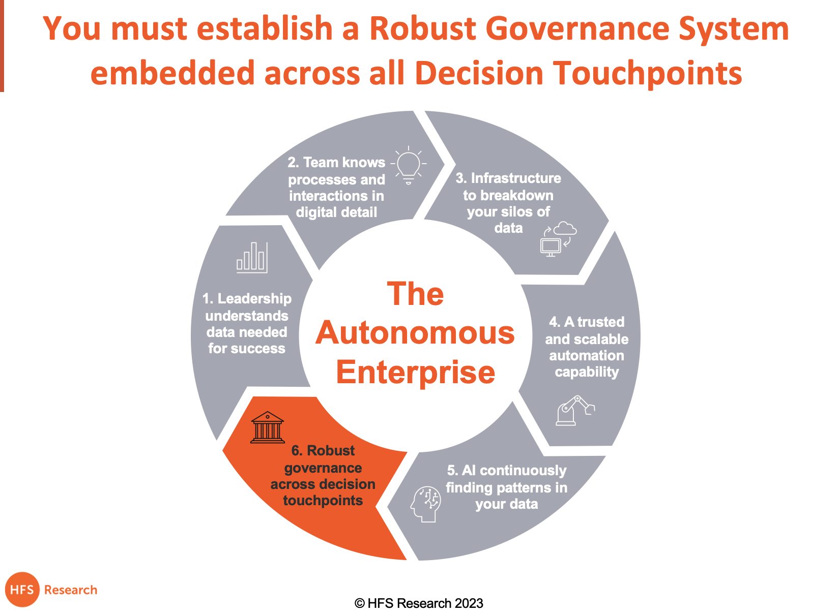 Redefining leadership roles is critical to be an effective Autonomous Enterprise - Horses for ...