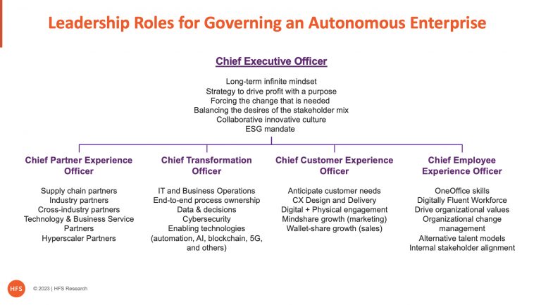 Redefining leadership roles is critical to be an effective Autonomous ...