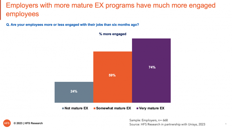 2022 was The Great Resignation… 2023 is becoming The Great Freakout ...