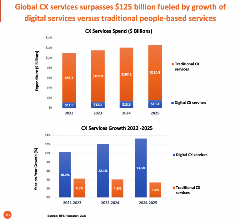 Concentrix doubles down on Webhelp to dominate traditional call center ...