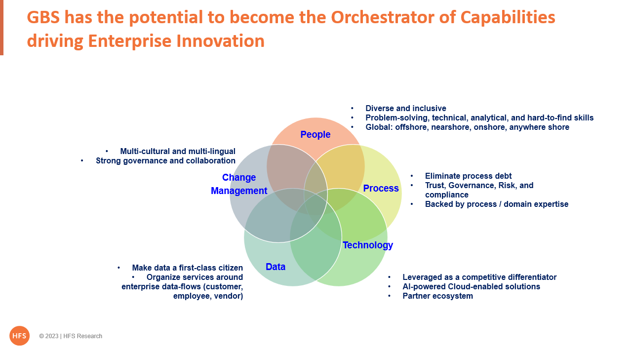 GBS (Global Business Services) is dead. Long live GBS (Generative ...