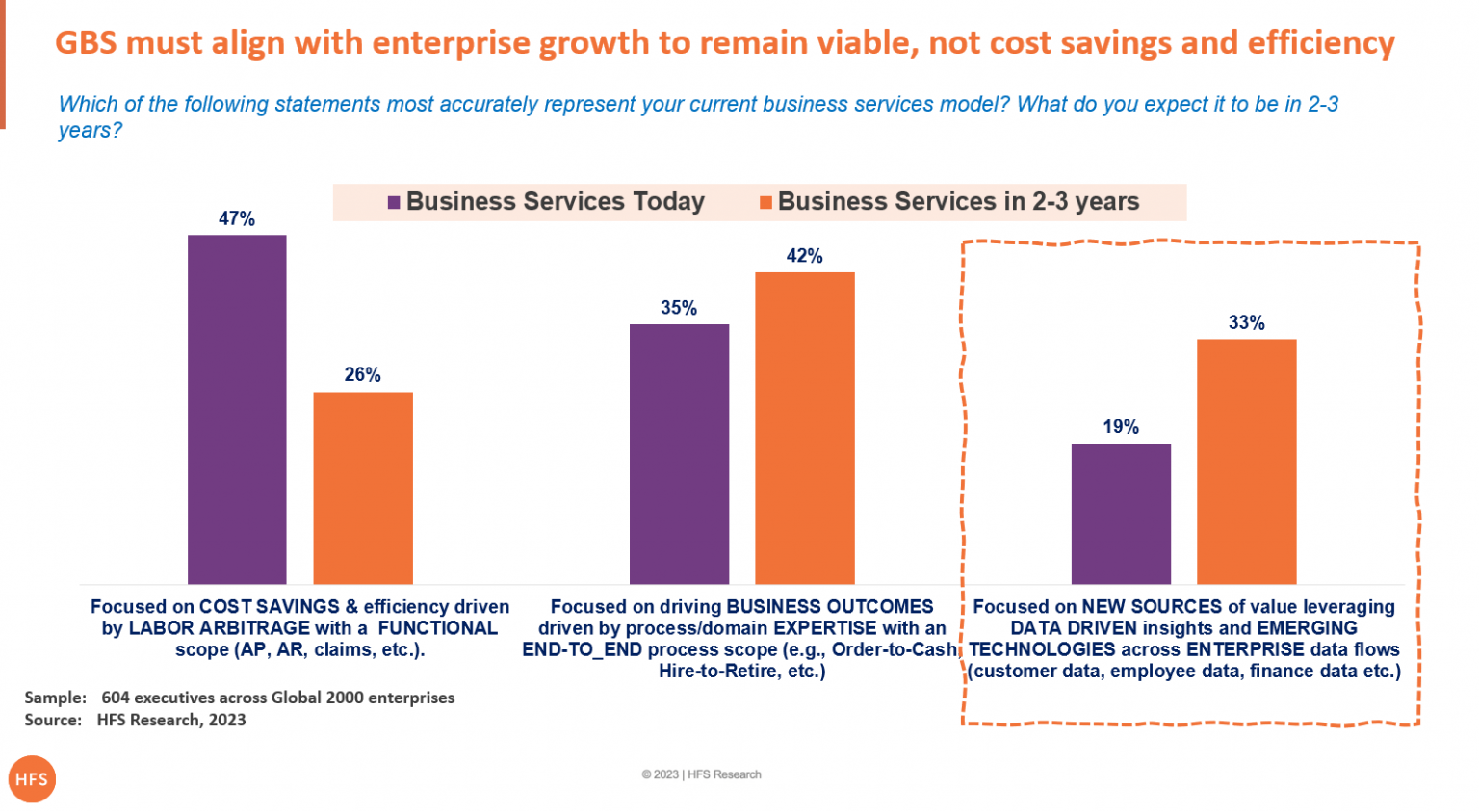 GBS (Global Business Services) is dead. Long live GBS (Generative ...