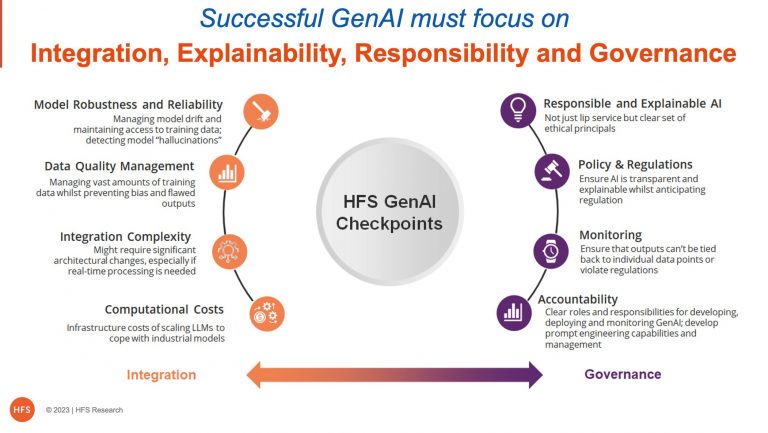 Fighting financial crime with GenAI... less Gen-wash and more Genpact ...