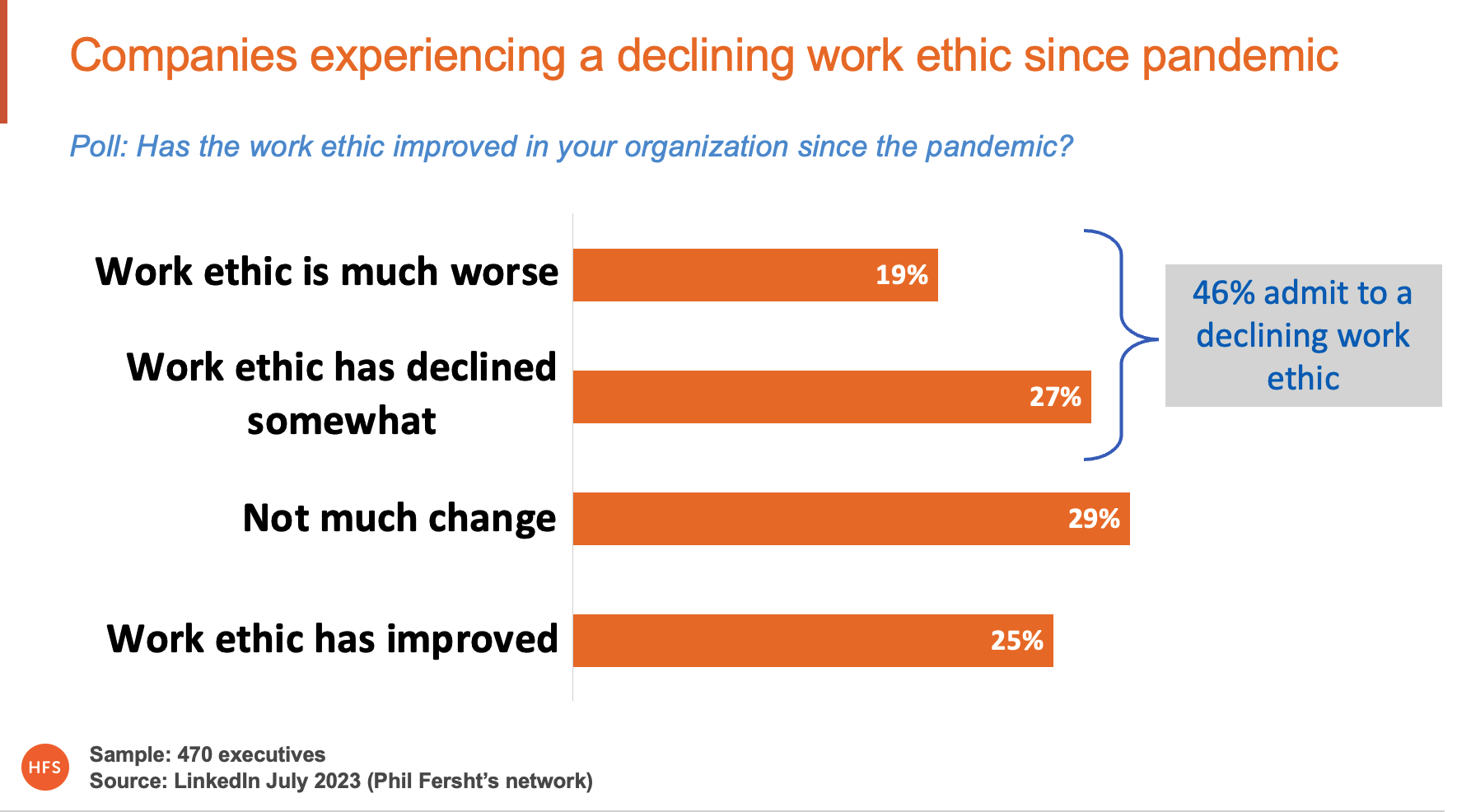 Are you stuck in a transactional workforce? Only a quarter of firms are ...