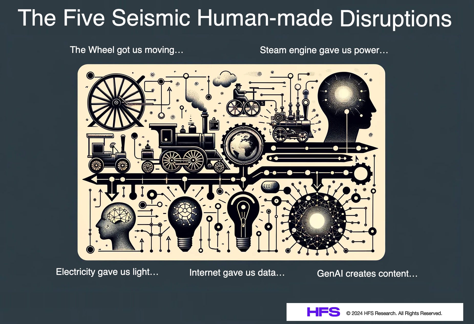 We’re entering the Third Phase of AI: Purposeful AI - Horses for ...