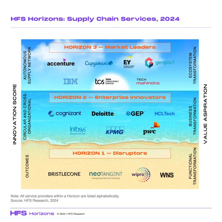 Home - Horses for Sources | No Boundaries