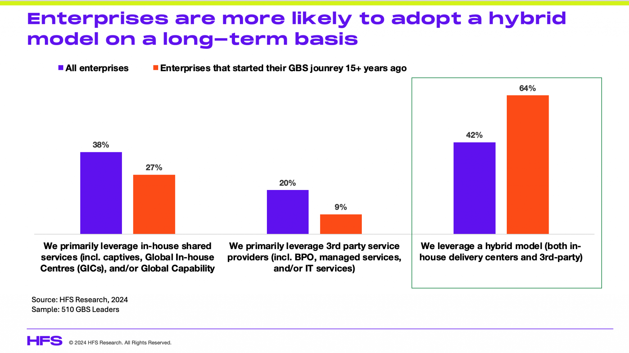 Global Capability Centers (GCCs)... The direction Indian IT must take to pivot from cost to ...
