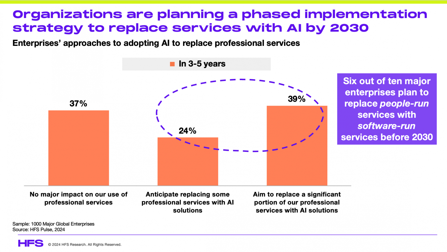 Welcome to the era of Services-as-Software... where the lines between ...