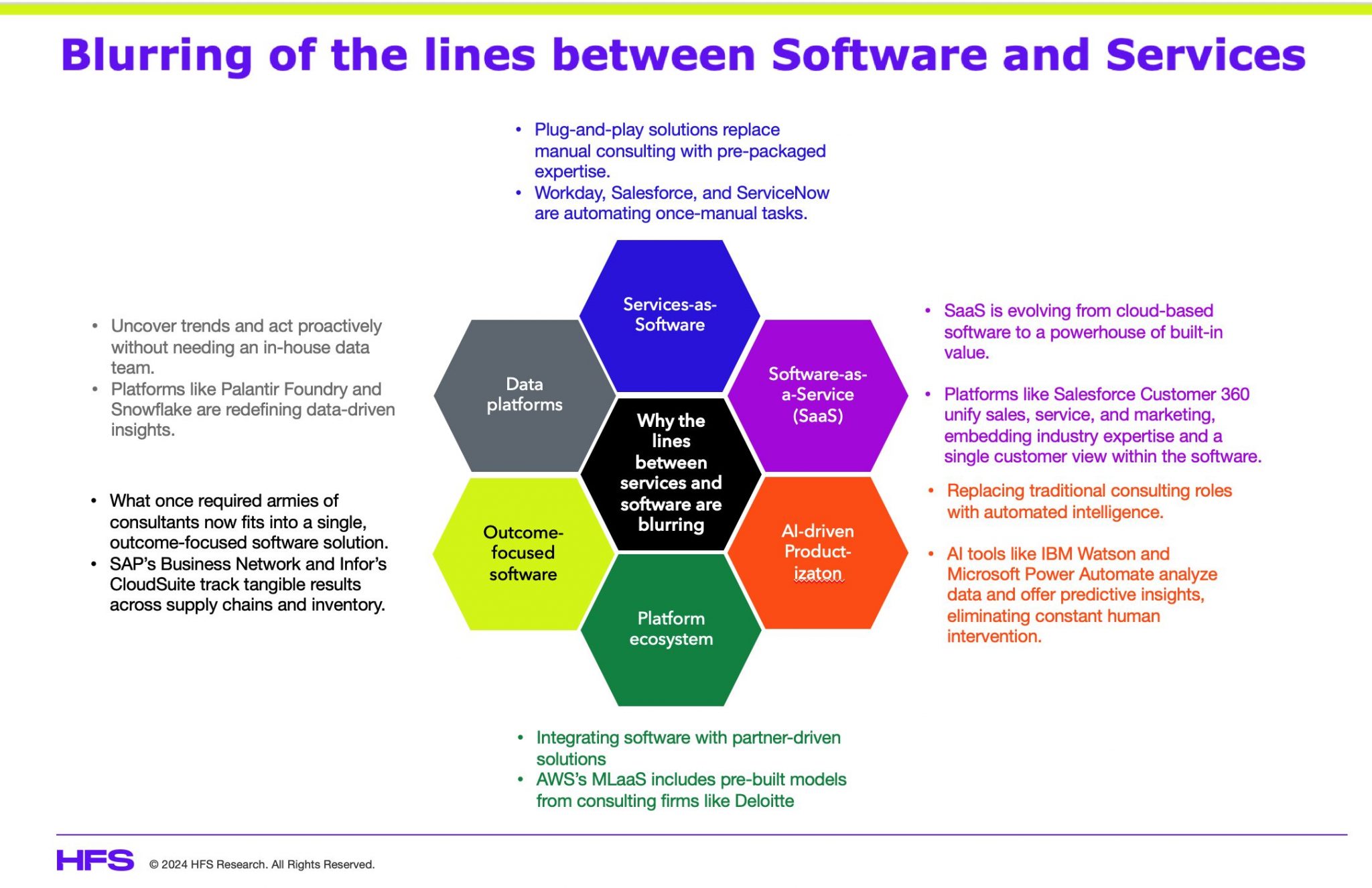 Welcome to the era of Services-as-Software... where the lines between ...