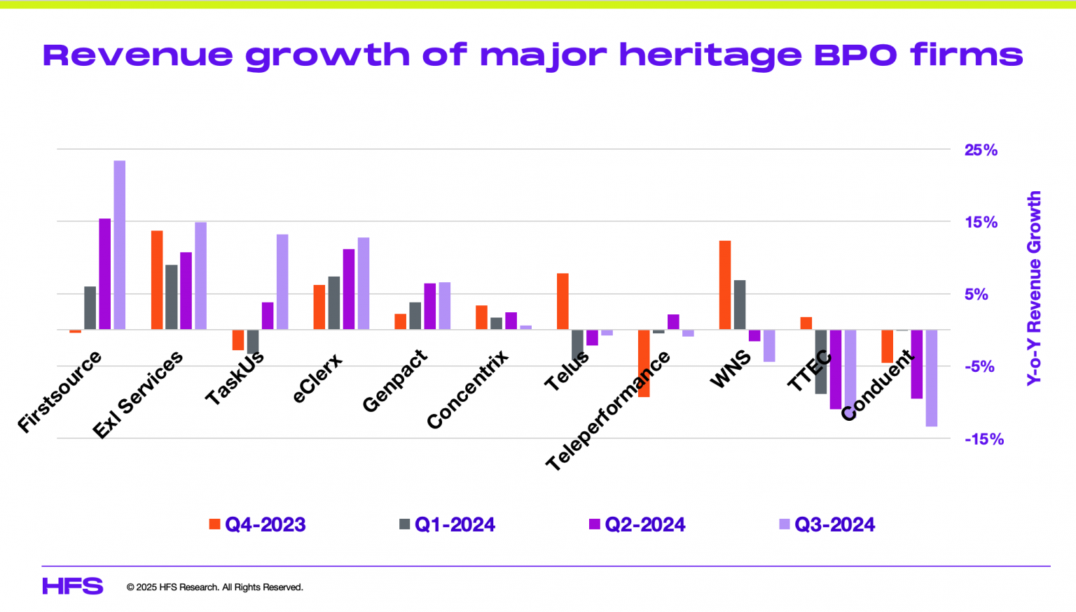Services-as-Software threatens to kill off BPO specialists as WNS eyes ...