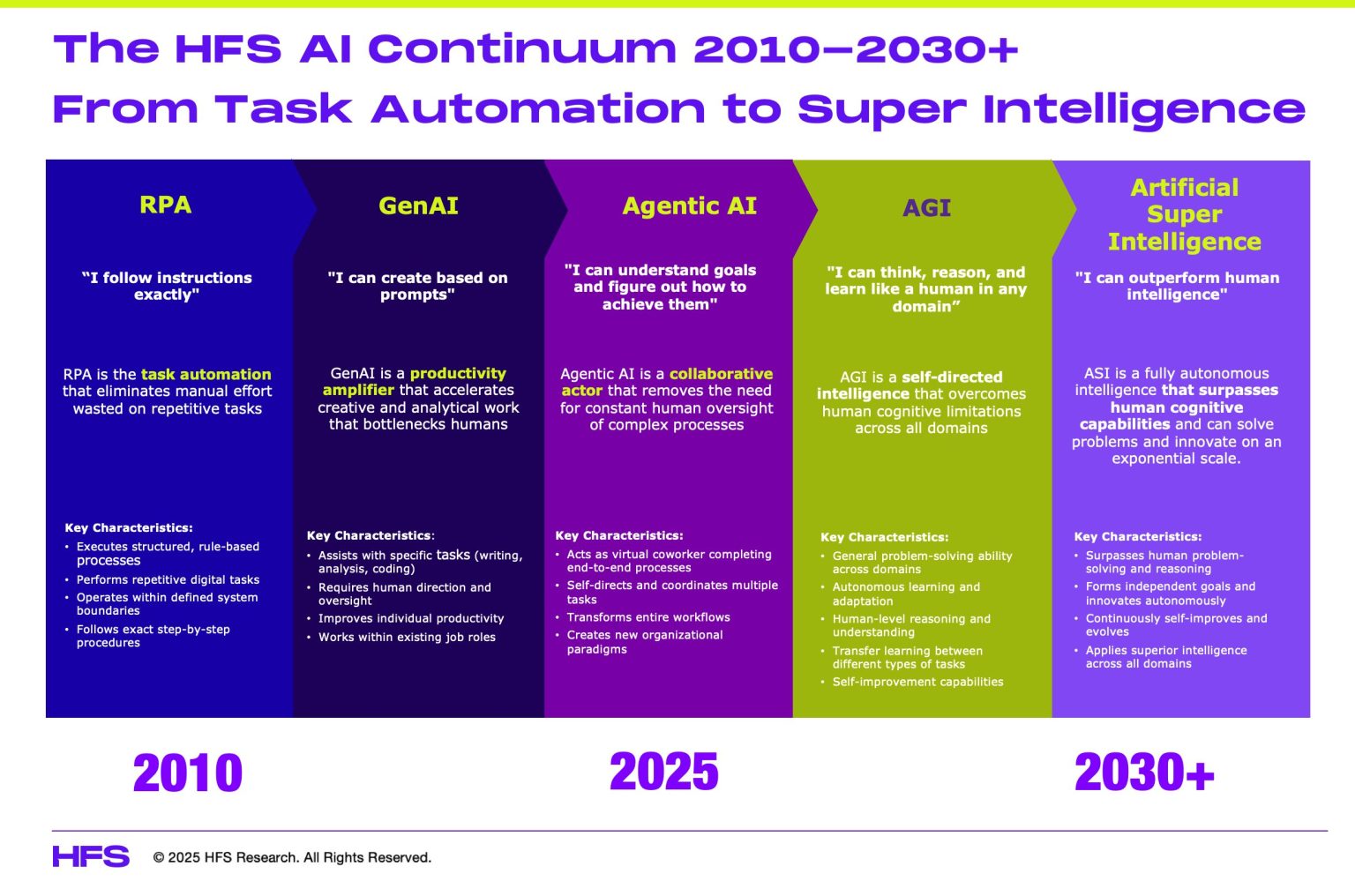 You must fight your FOBO... your Fear Of Becoming Obsolete! - Horses ...