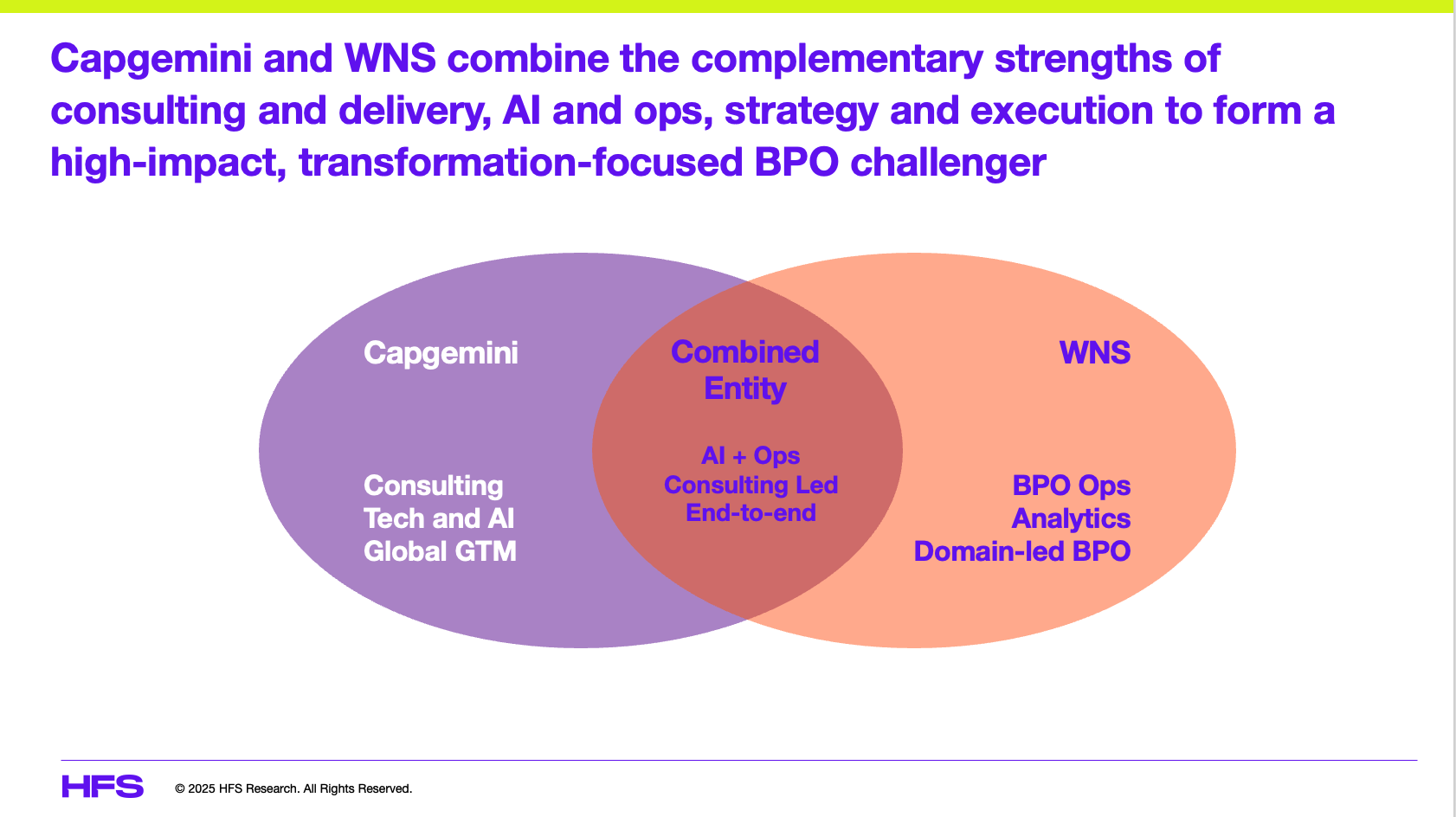 Services-as-Software threatens to kill off BPO specialists as WNS eyes ...