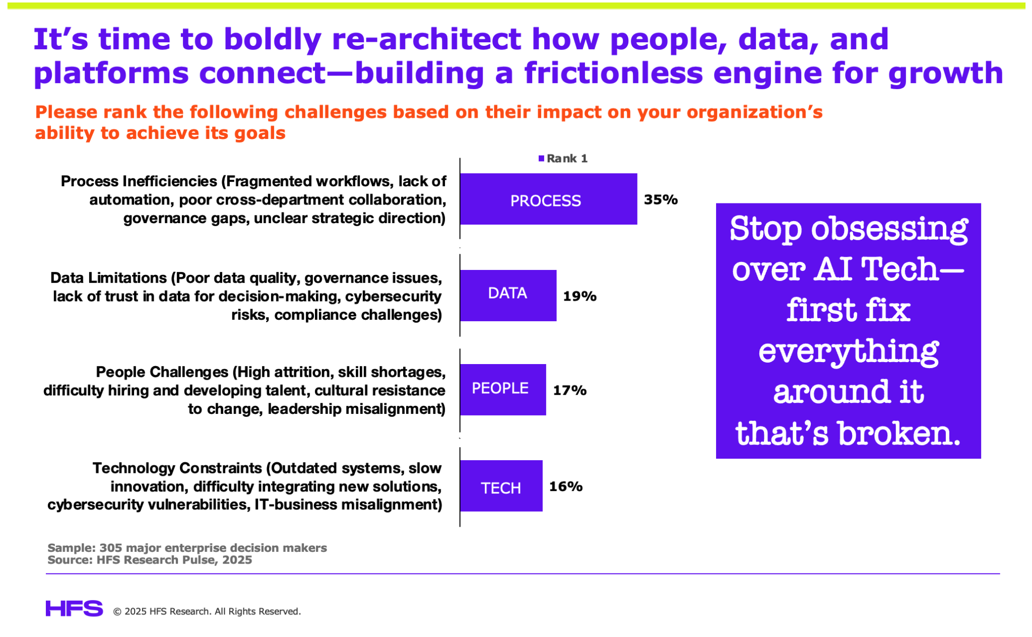 Can Manish Reinvent Accenture To Deliver Reinvention Horses For