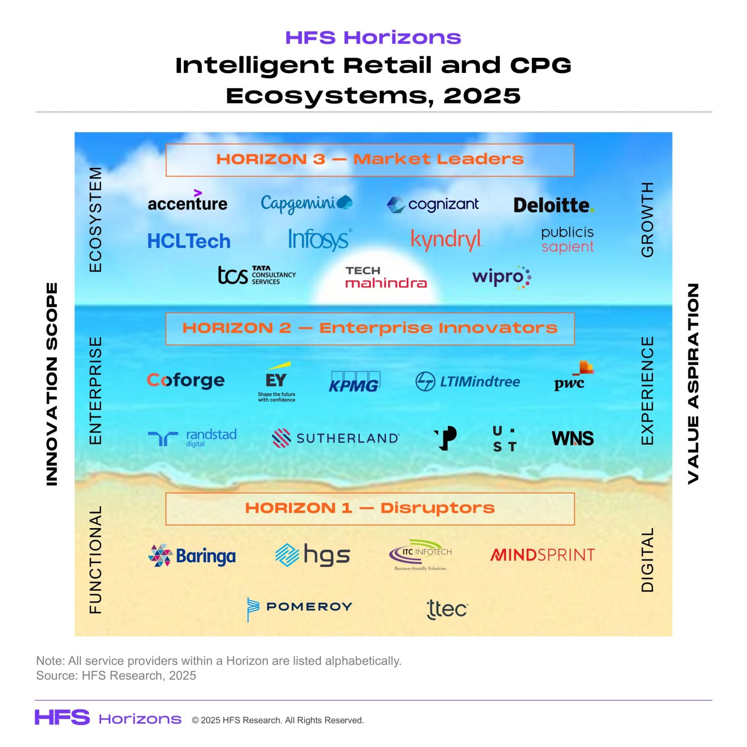 Tech-deprived CPG and retail encroach each other’s territory in search ...